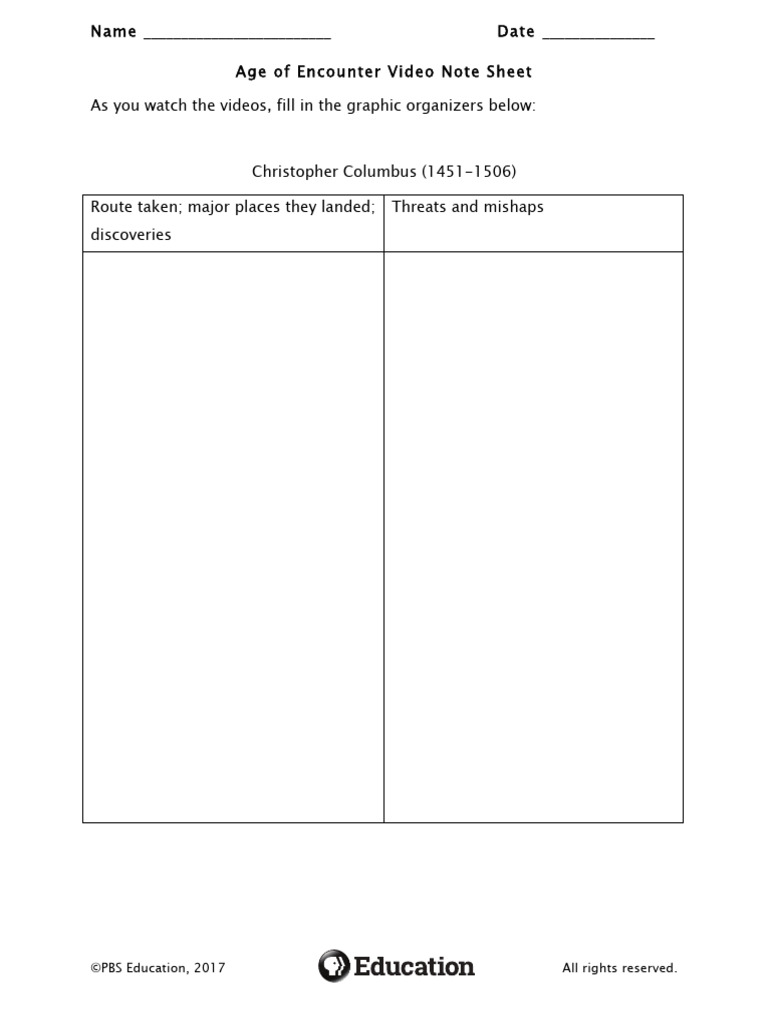 AE Video Graphic Organizer-APPROVED | PDF