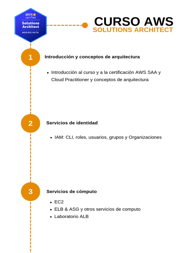 Plan+de+Estudios+AWS+SAA | PDF