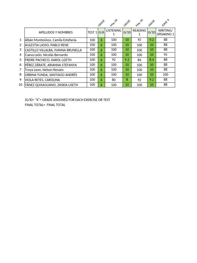 Grade Sheet Toefl Preparation | PDF