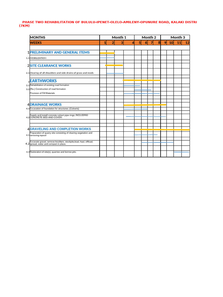 Construction Schedule | PDF