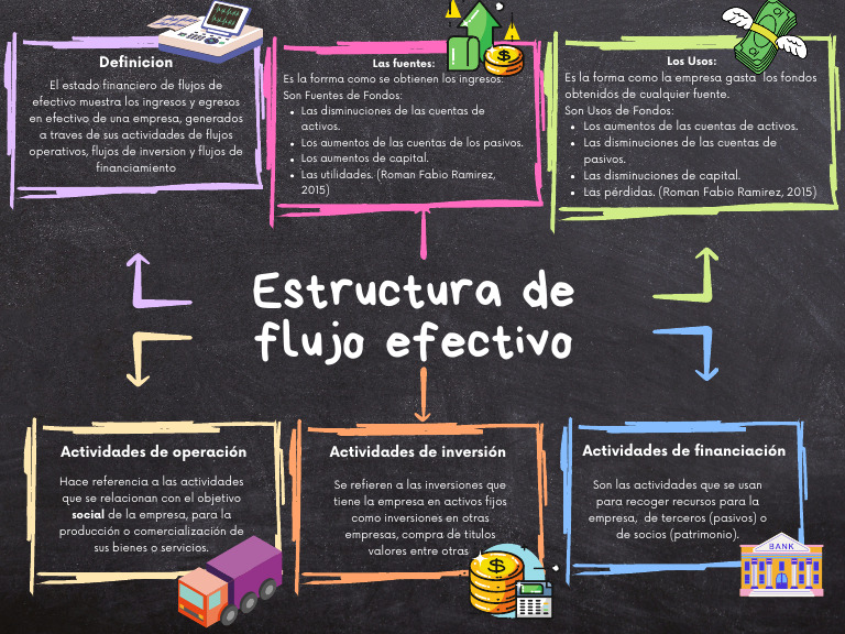 Mapa Mental Estructura de Flujo de Efectivo | PDF