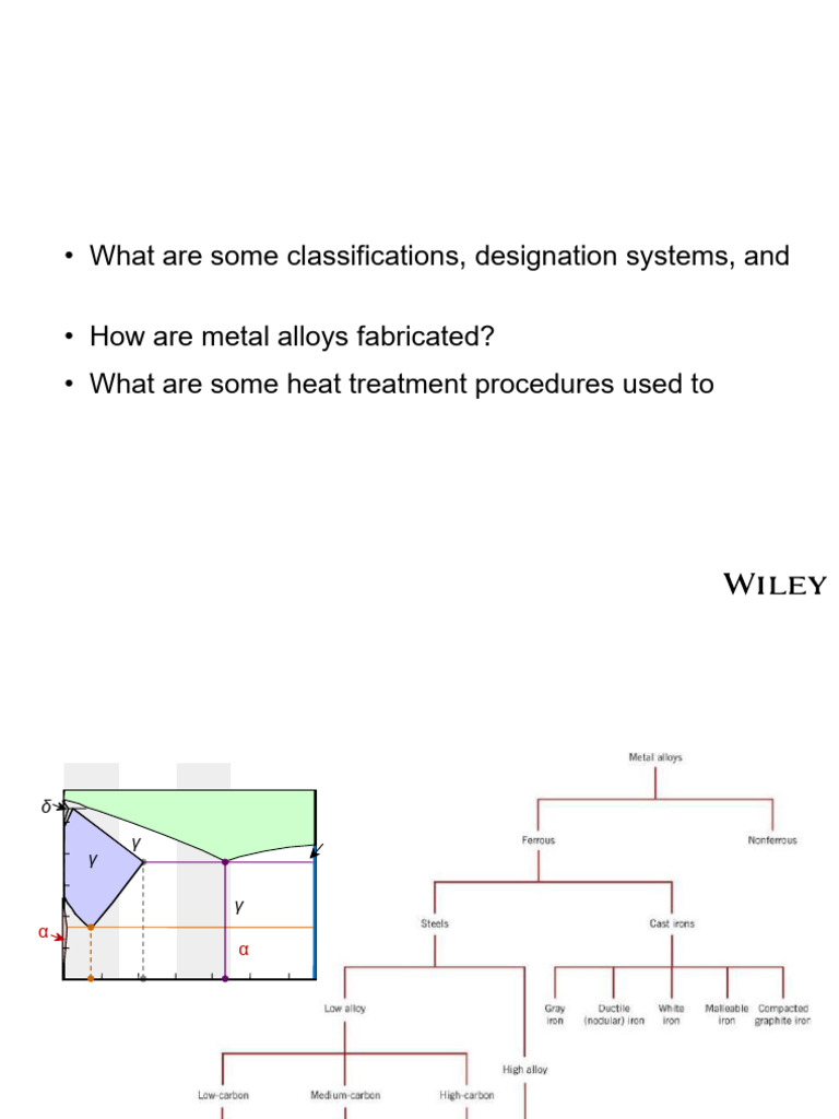MSE 500 Fall 2023 Lecture 018 Ch11 | PDF | Cast Iron | Materials