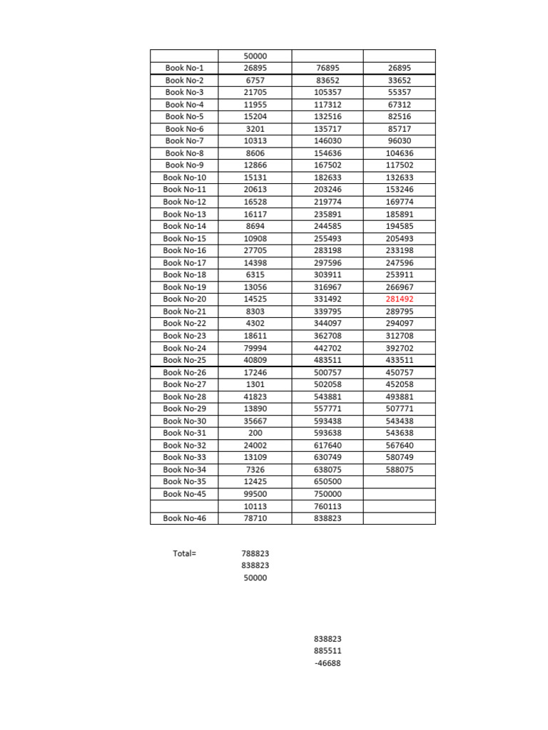 Book Inventory Summary and Totals | PDF