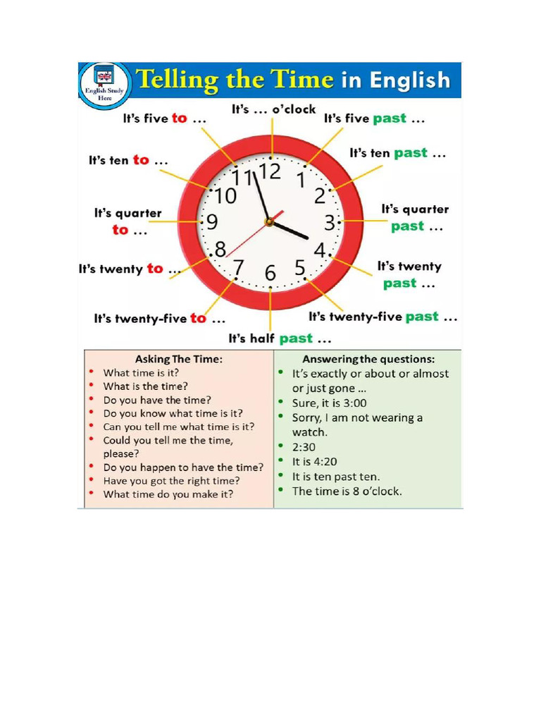 Telling The Time | PDF