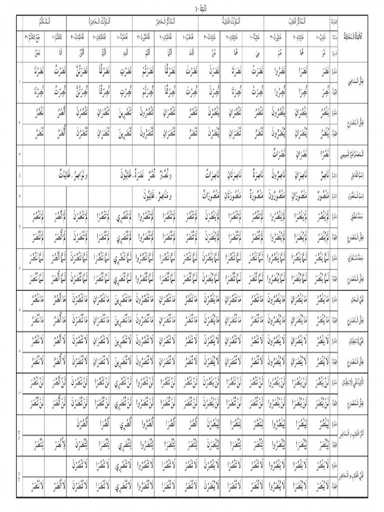 3-Emsile - Tablo | PDF