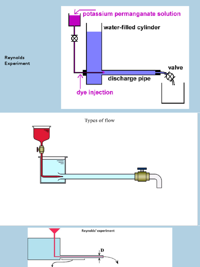 Flowthrough Plumbing in Circular Pipes | PDF | Civil Engineering | Plumbing