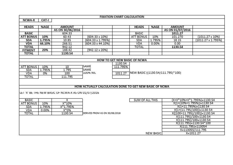NCWA Fixation Chart Calculation Akash S | PDF