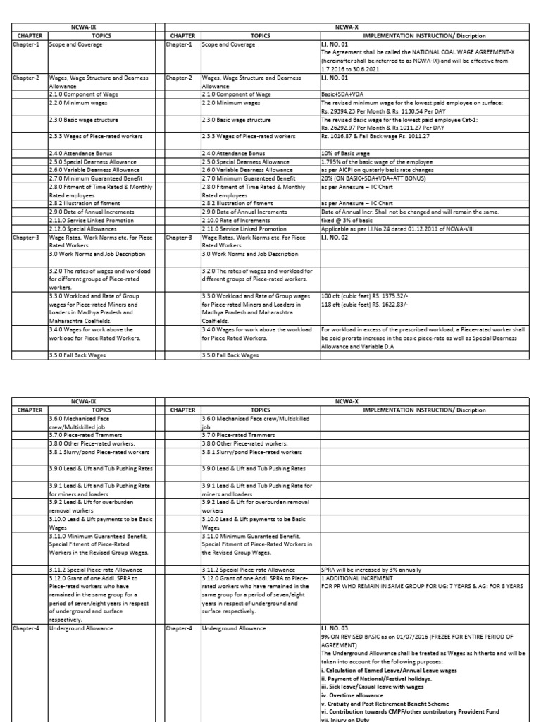 Clerk Exam NCWA Chapter I.I. Chart | PDF | Employment | Wage