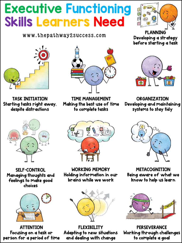 EF Skills Poster | PDF