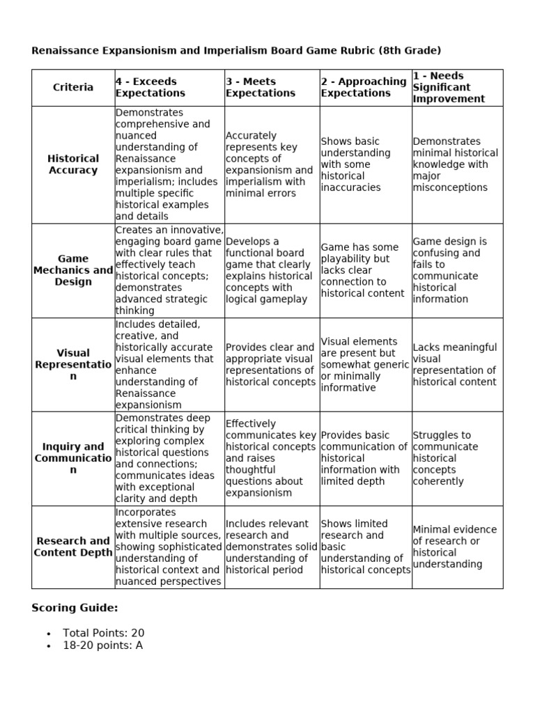 Board Game Rubric | PDF | Concept | Thought