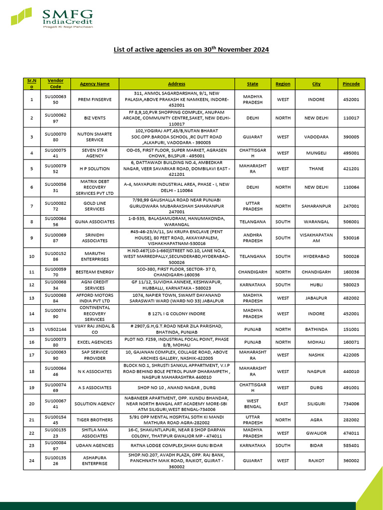 Active Agency List Nov24 | PDF