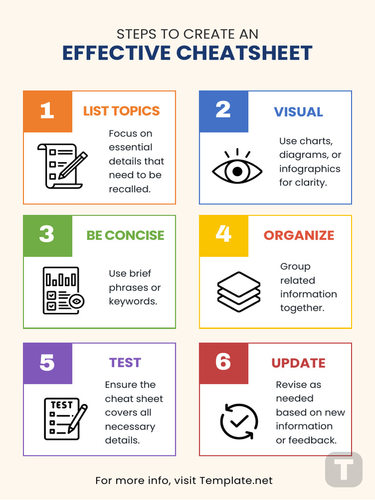 Create an Effective Cheat Sheet | PDF