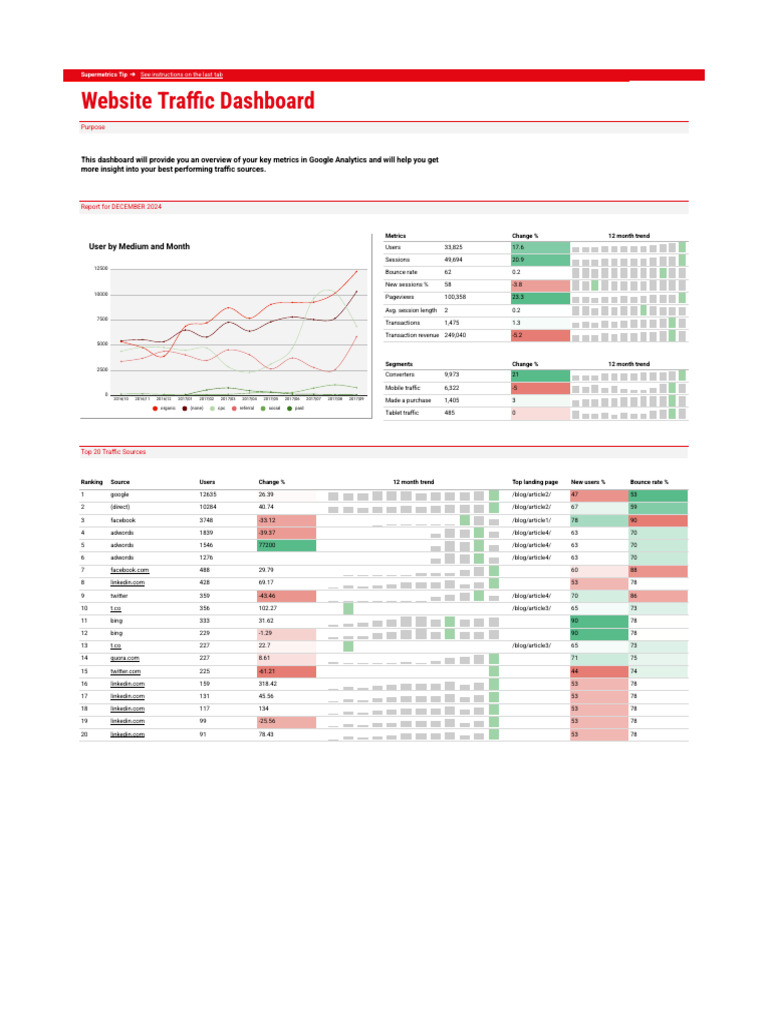 Website traffic dashboard - Google Sheets | PDF | World Wide Web ...