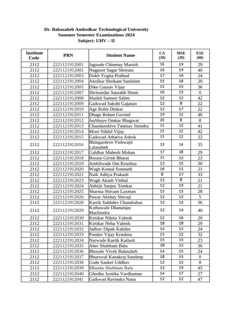 Uhv-Ii Iv GS S24 | PDF