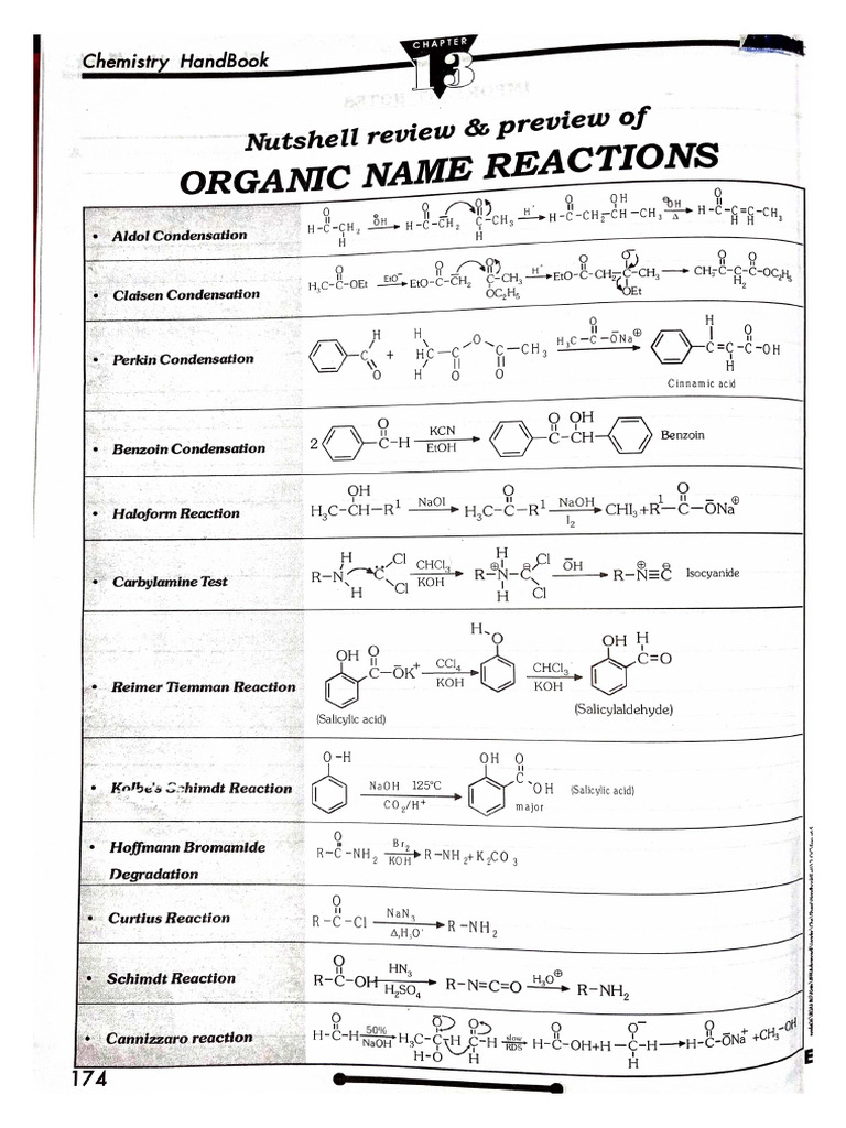 Organic Name Reactions Overview | PDF | Ether | Chemical Reactions