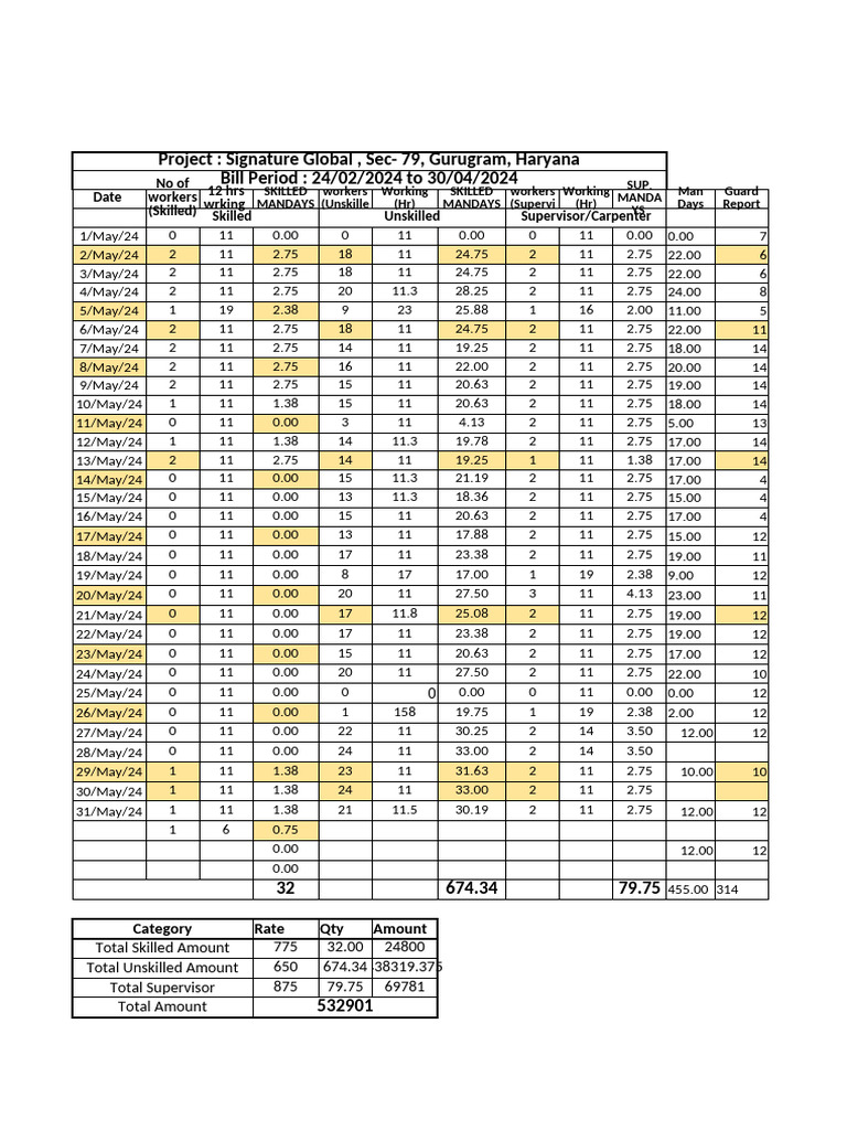 Signature Global Sec-79 Billing Report | PDF