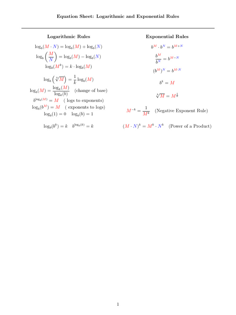 Log and Exponent Rules Revised | PDF