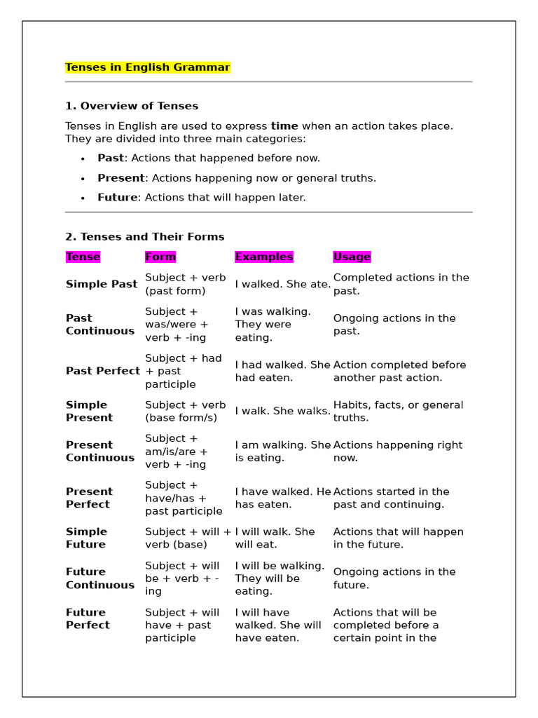 Tenses in English Grammar | PDF | Perfect (Grammar) | Grammatical Tense