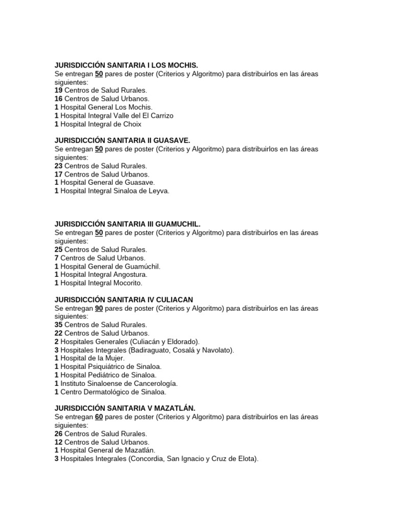 Distribución de Posters en Sinaloa | PDF | Programas sociales ...