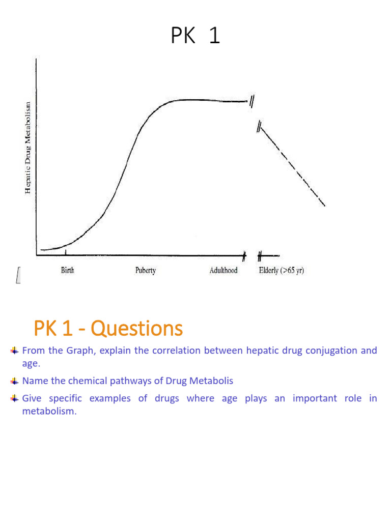 GP Charts Questions | PDF