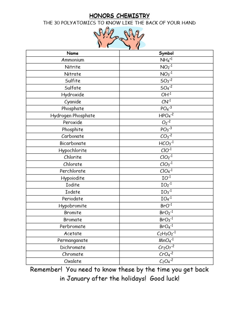 Essential 30 Polyatomic Ions Guide | PDF