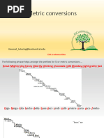 Metric Conversion Ladder Explained | PDF