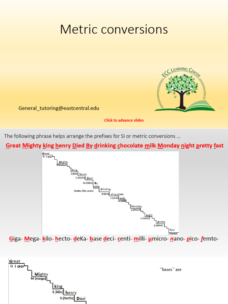 Metric-Conversions | PDF | Litre | International System Of Units