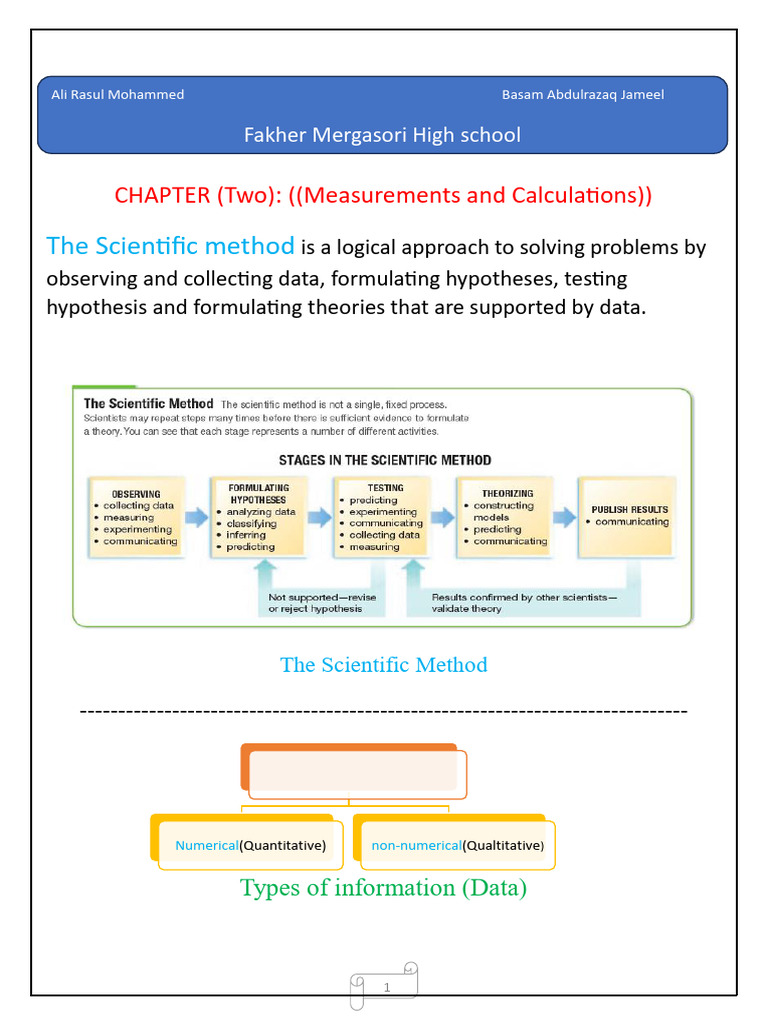 Chemistry Grade 10 CH 2 2024 2025 | PDF | Hypothesis | Measurement