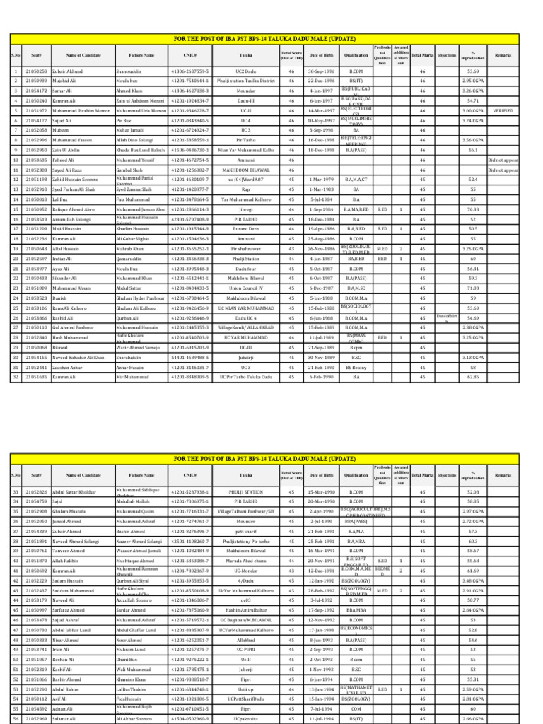 Dadu Male Update List July 2024 | PDF