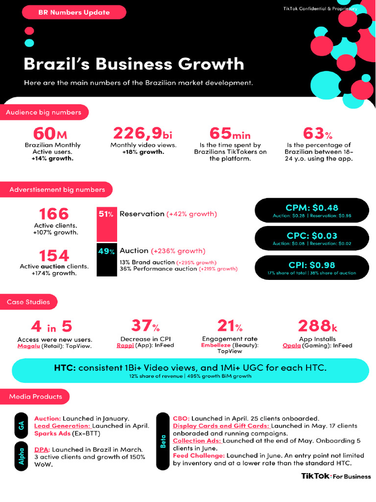 Brazil One Sheeter_vEdit | PDF