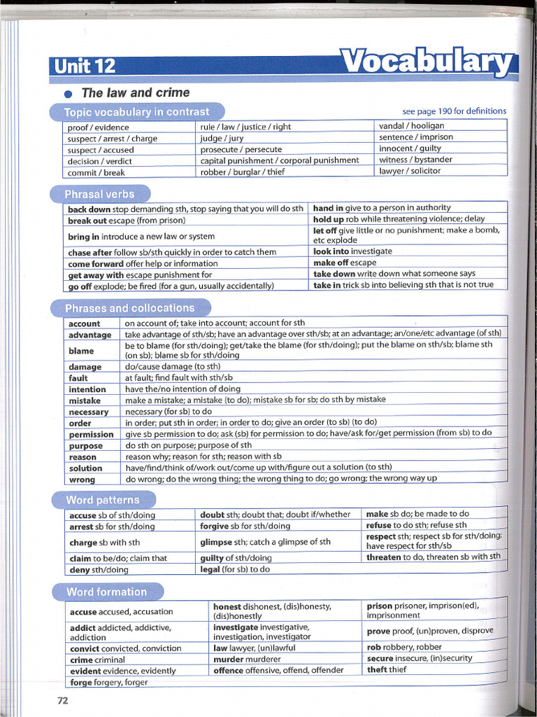Vocabulary (Unit 8) | PDF