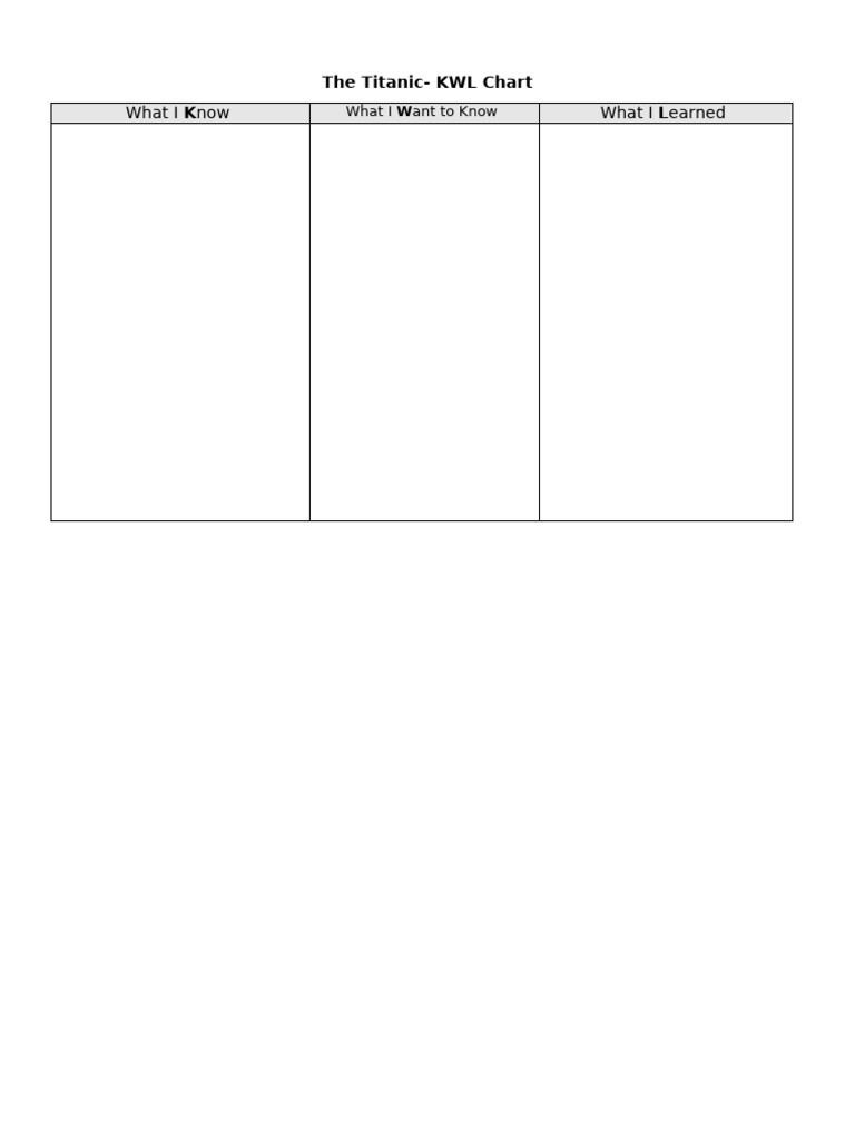 The Titanic KWL | PDF