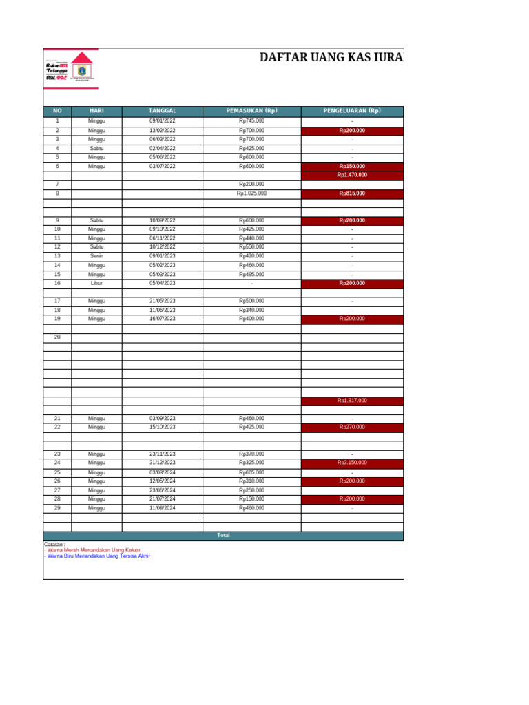 Daftar Uang Kas RT.003 (Agst) | PDF