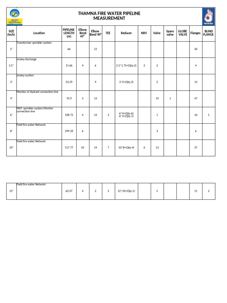 Tips Fire Water Line | PDF