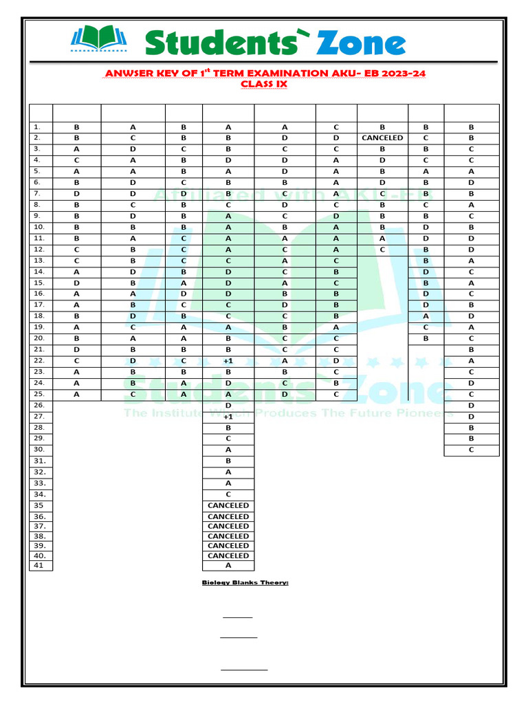 AKU Class IX Term Exam Answer Key | PDF