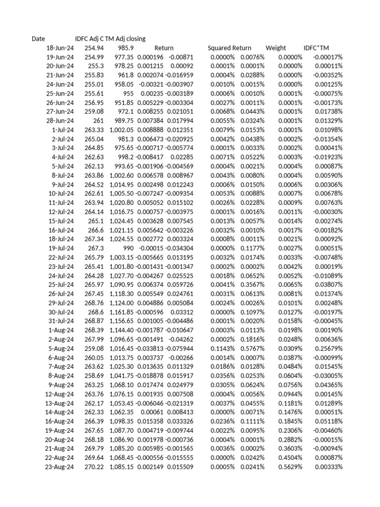 Correlation and Covariance | PDF | Statistical Analysis | Teaching Mathematics