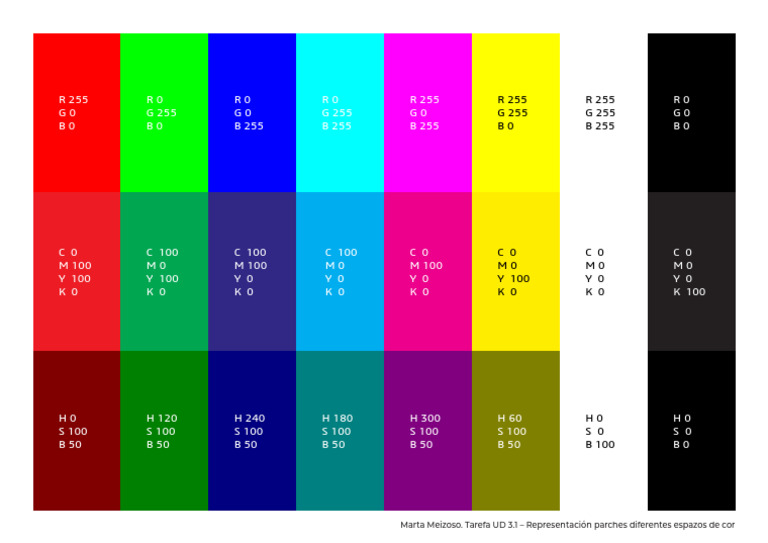HSL, RGB y Cmyk | PDF