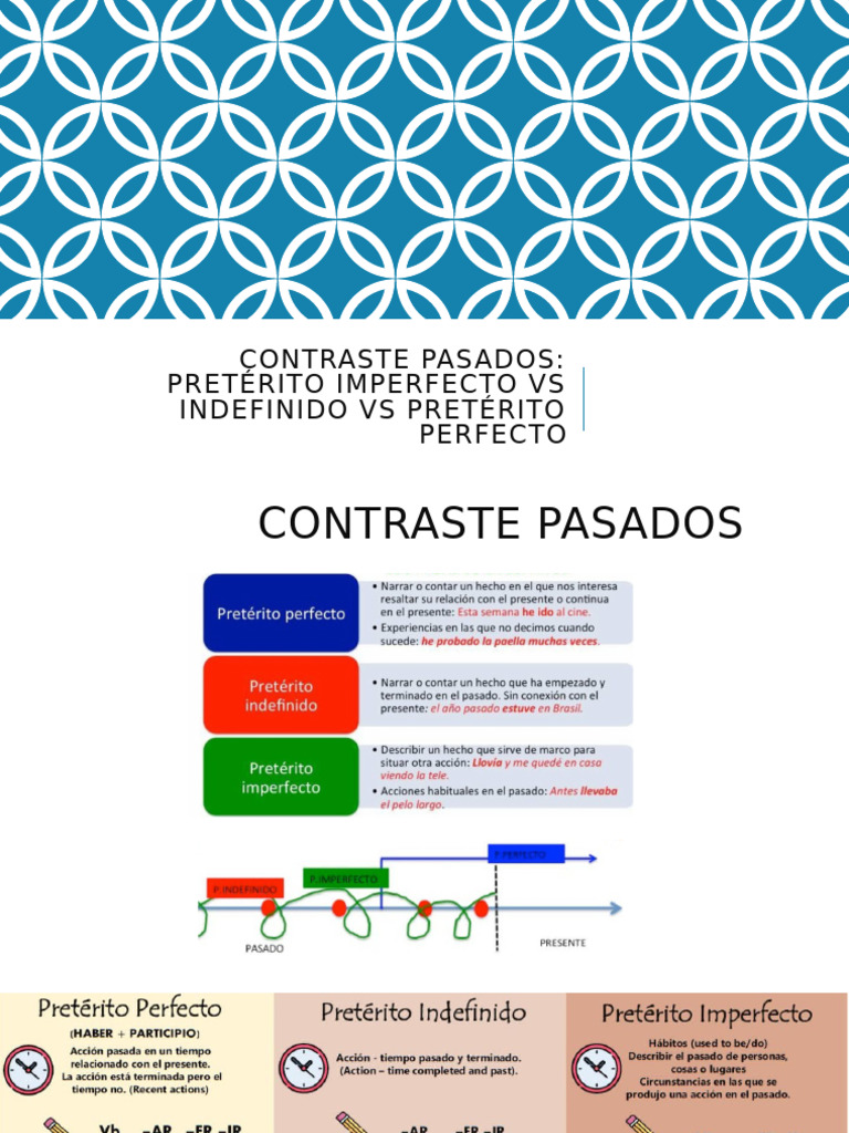 Contraste de Pasados en Español | PDF