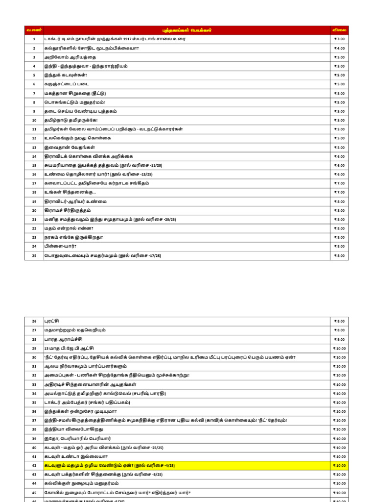 My Book List | PDF