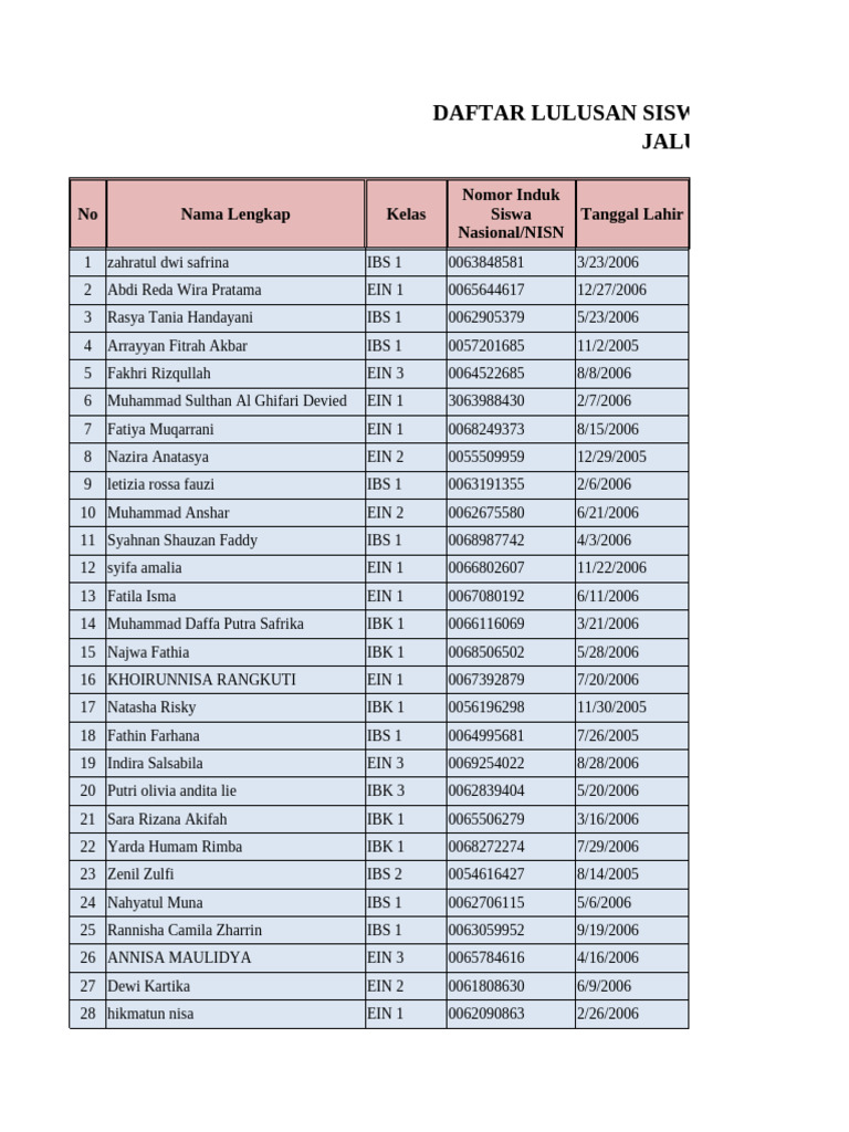 Data Lulusan Tahun 2024 | PDF