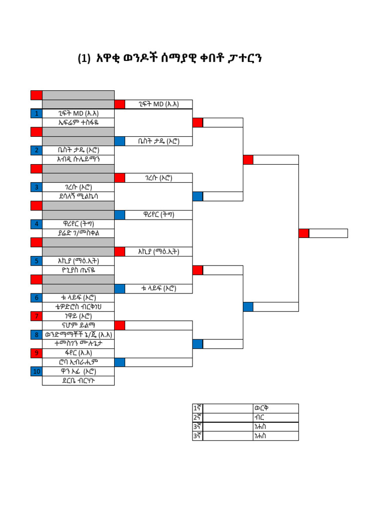 EITF Competition Pyramid | PDF