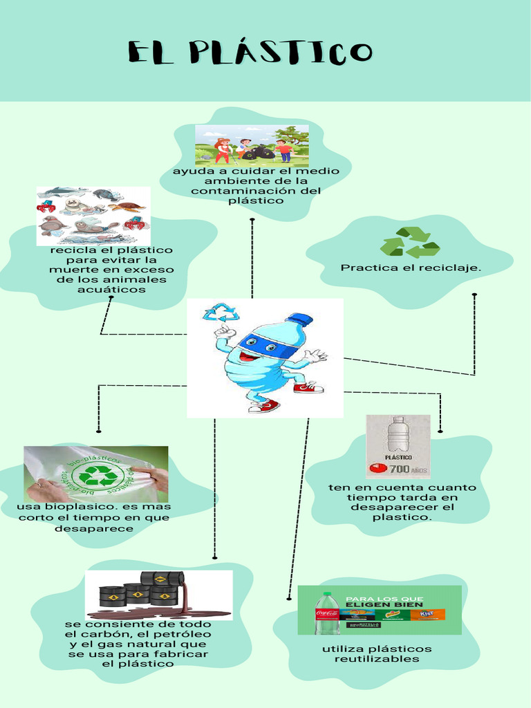 Infografía Cuidado del Medio Ambiente | PDF