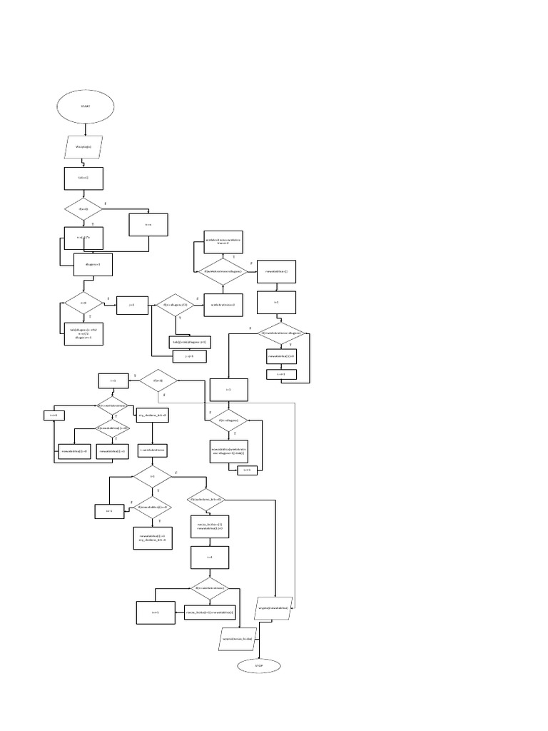 Schemat Blokowy Arytmetyka | PDF