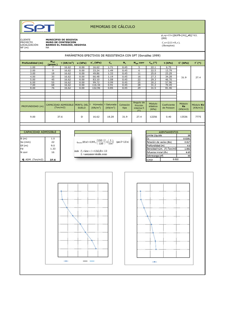 Anexo 2. Memoria 1 | PDF