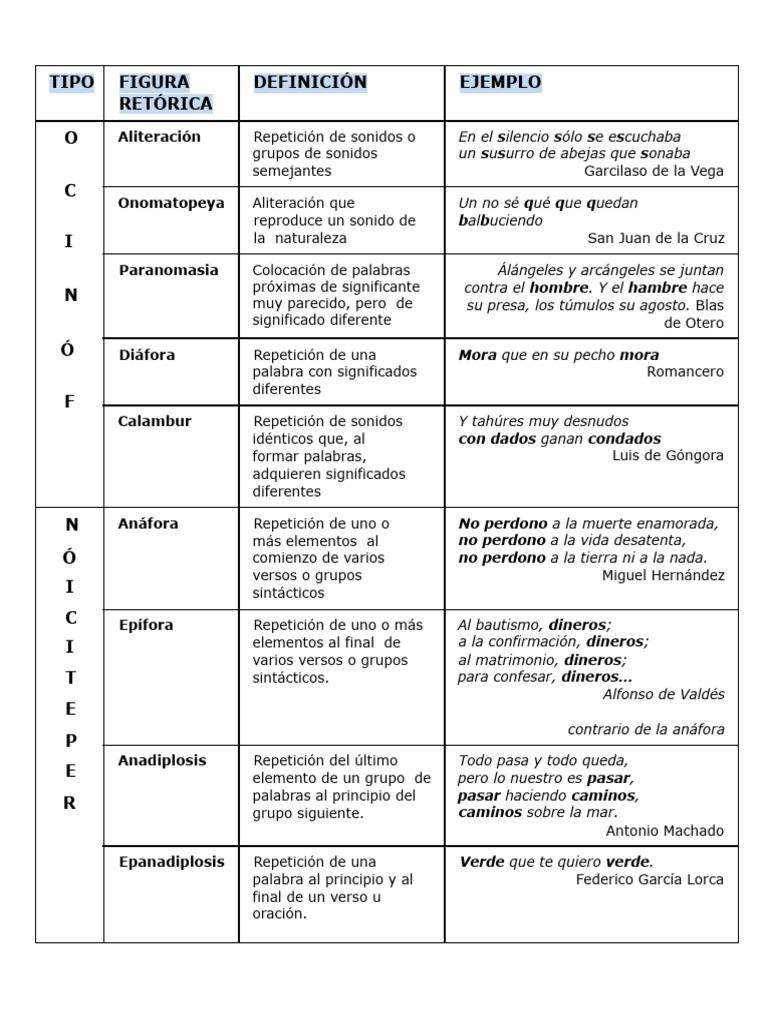 Figuras Retóricas: Definición y Ejemplos | PDF | Amor | Metáfora