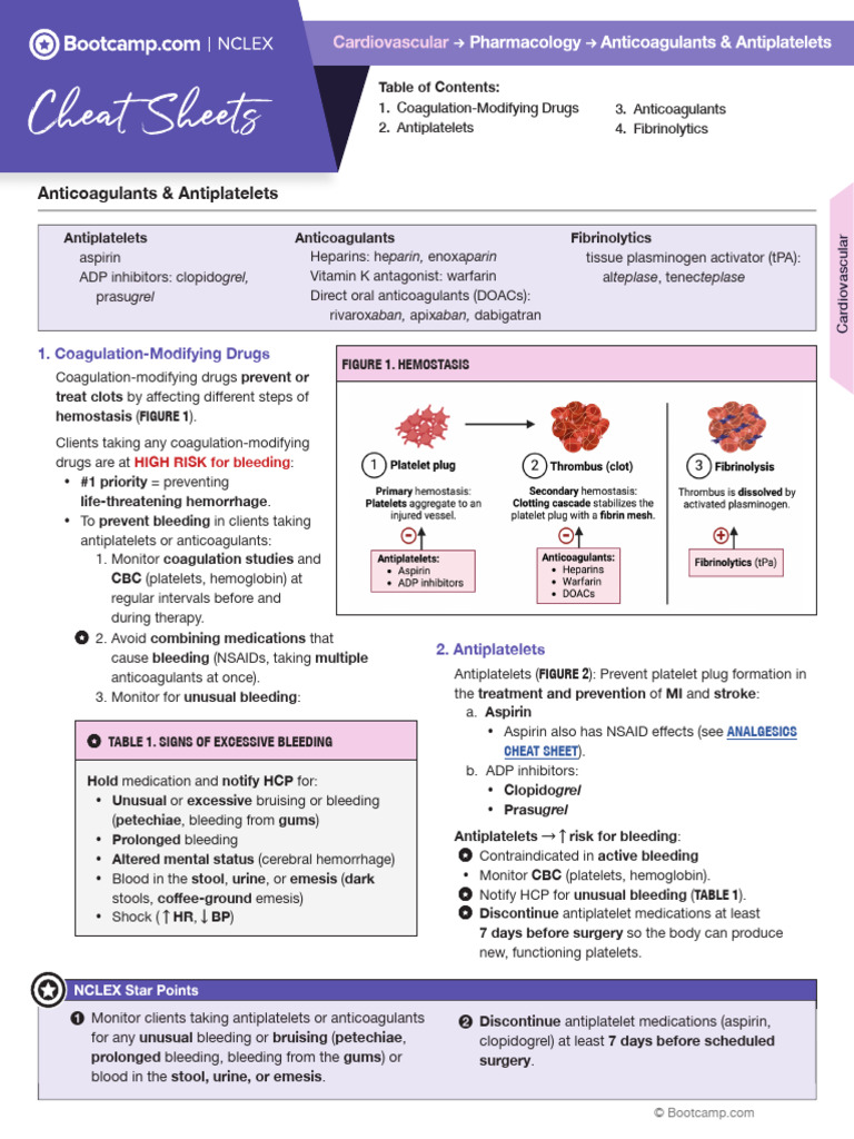 Anticoagulants & Antiplatelets Cheat Sheet-1 | PDF | Bleeding | Clinical Medicine