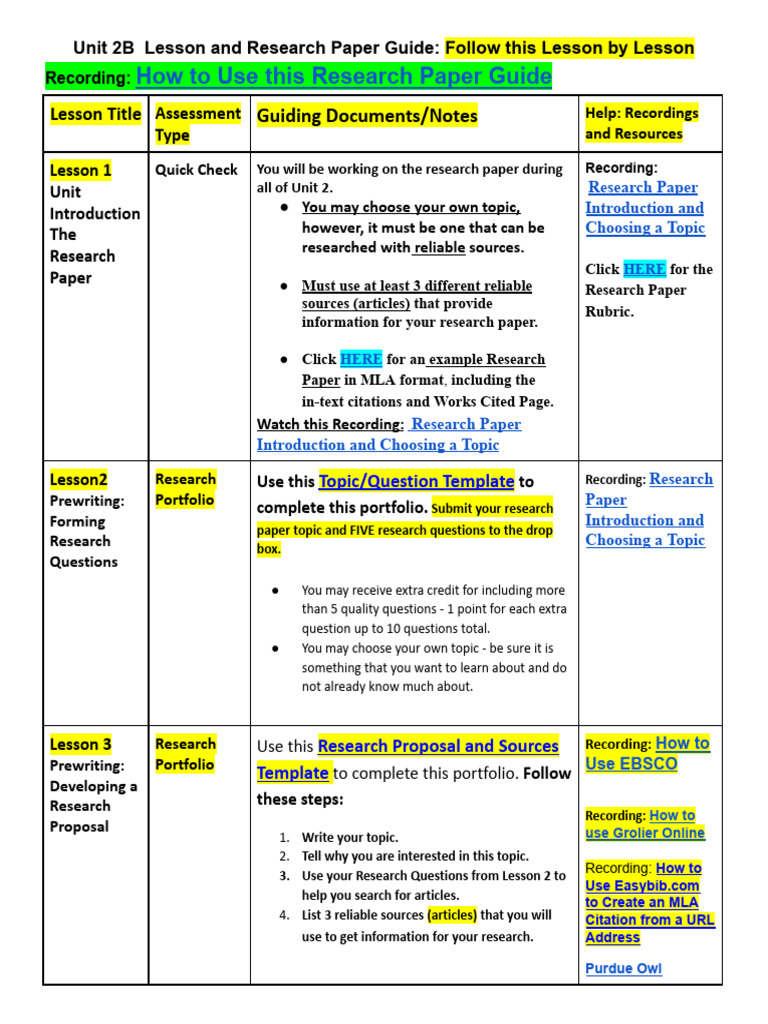 Unit 2 Lesson and Research Paper Guide | PDF | Citation | Human ...