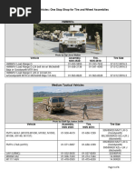 Army Vehicle Recovery Procedures | PDF | Anchor | Four Wheel Drive