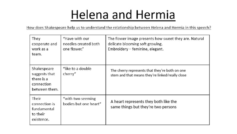 Helena and hermia | PDF