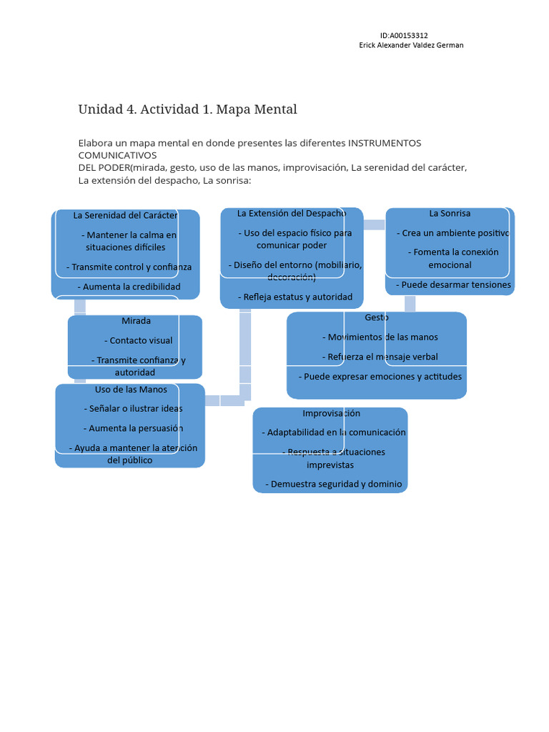 Erick Alexander Valdez German, Mapa Mental | PDF